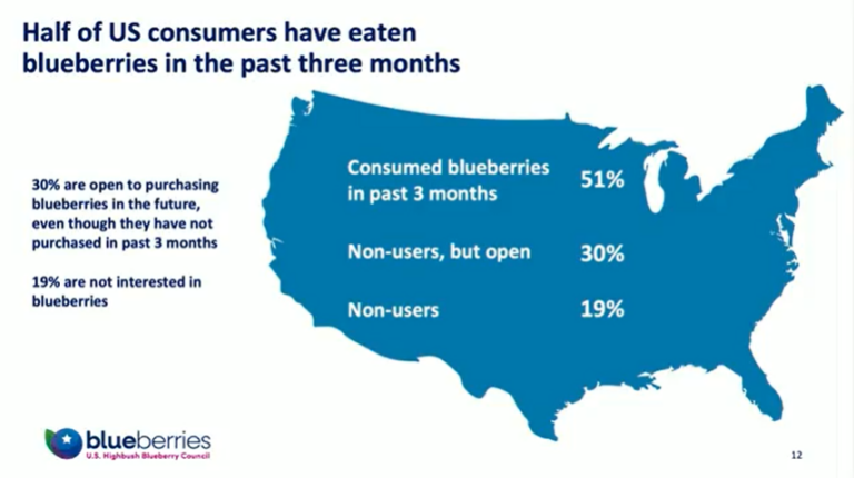 Highlights From The Blueberry Summit - USHBC