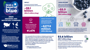 Blueberry Data and Insights Center - USHBC